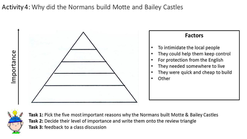Why did the Normans build Motte & Bailey Castles? | Teaching Resources