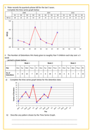 TIME SERIES, MOVING AVERAGES & SEASONAL VARIATIONS with ANSWERS ...