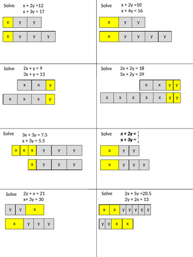 Solving simultaneous equations introduction - mastery style using bar ... Solving simultaneous equations introduction - mastery style using bar ...