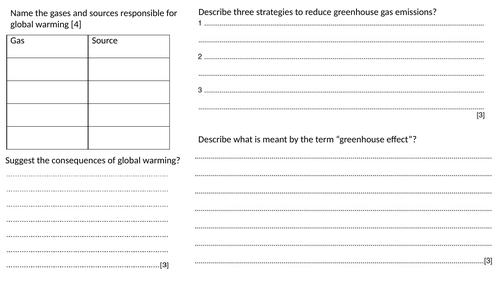 Global warming / Acid rain / Ozone | Teaching Resources