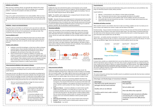 Unit 3 Infection and Response - summary for separate Biology AQA ...