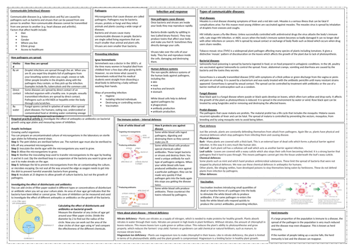 Unit 3 Infection and Response - summary for separate Biology AQA ...