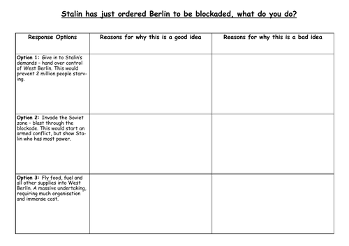 Berlin Blockade | Teaching Resources