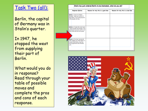Berlin Blockade | Teaching Resources
