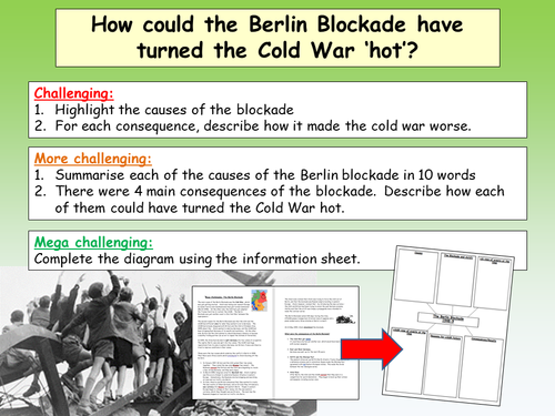 Berlin Blockade | Teaching Resources
