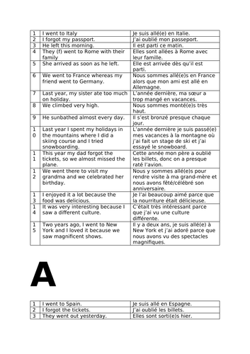 Past tense holidays Speaking Ladders French | Teaching Resources