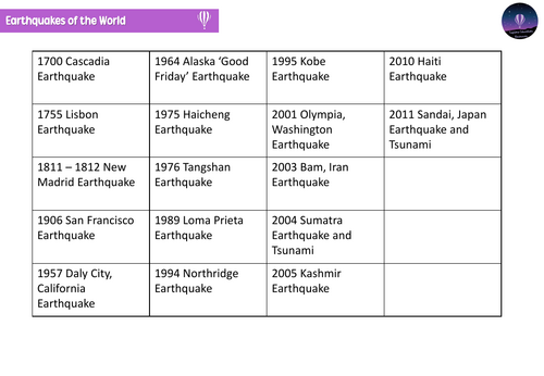 KS2 Earthquakes Geography Unit – x6 Outstanding Lessons on Earthquakes ...