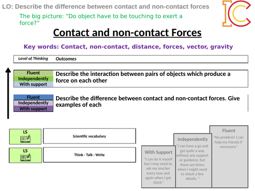 Forces and their Interactions 02 - Contact and Non contact forces AQA ...