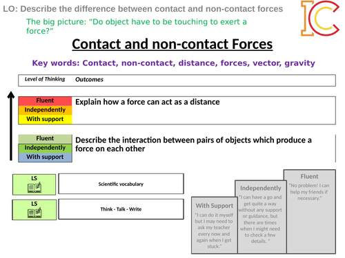 Forces and their Interactions 02 - Contact and Non contact forces AQA ...