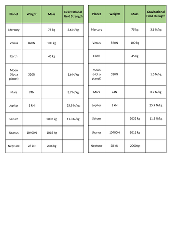 Forces and their Interactions 03 - Gravity and Weight AQA New Physics 9 ...