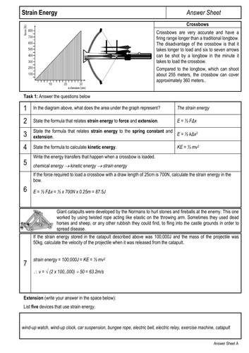 Strain Energy | Teaching Resources