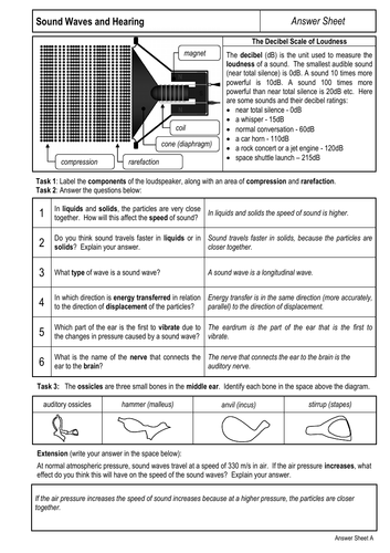 Sound Waves and Hearing | Teaching Resources