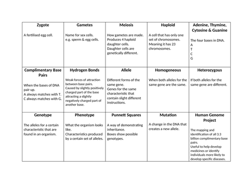 Edexcel Biology Paper 1 - Key Point Revision Taboo (CB1, CB2, CB3, CB4 ...