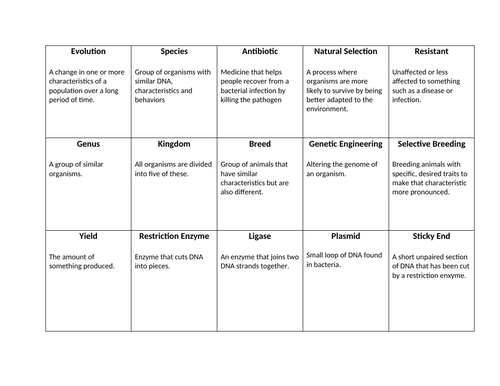 Edexcel Biology Paper 1 - Key Point Revision Taboo (CB1, CB2, CB3, CB4 ...