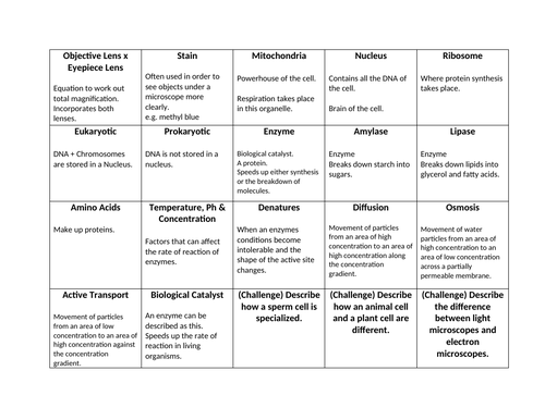 Edexcel Biology Paper 1 - Key Point Revision Taboo (CB1, CB2, CB3, CB4 ...