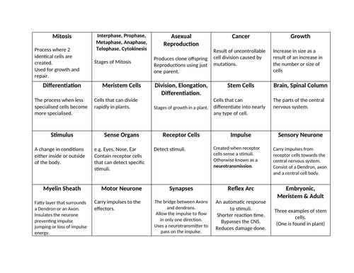 Edexcel Biology Paper 1 - Key Point Revision Taboo (CB1, CB2, CB3, CB4 ...