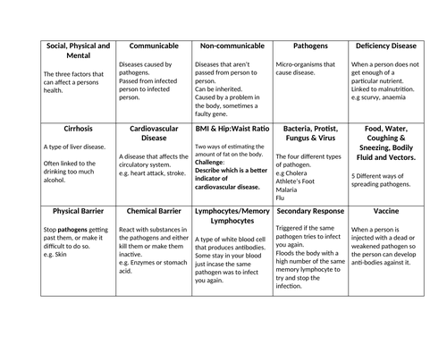 Edexcel Biology Paper 1 - Key Point Revision Taboo (CB1, CB2, CB3, CB4 ...
