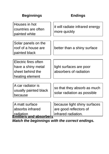 Emission and absorption of infrared | Teaching Resources