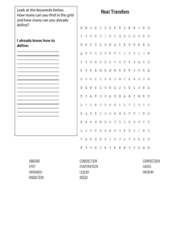 Emission and absorption of infrared | Teaching Resources