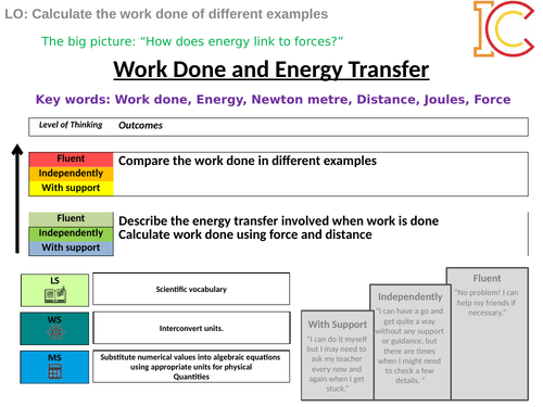 Forces and their Interactions 07 - Work Done and Energy Transfer AQA ...