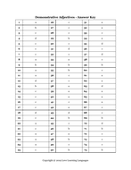 French Demonstrative Adjectives - 75 Practice Cards | Teaching Resources