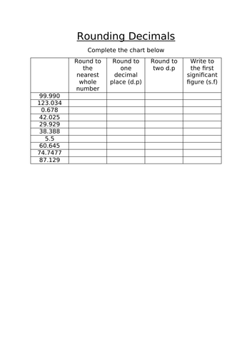ROUNDING DECIMALS | Teaching Resources
