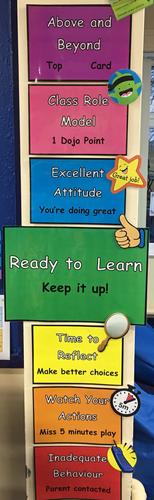 Learning Ladder / Behaviour Ladder / Growth Mindset Teaching Classroom ...
