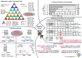 Y6 Maths revision Mat | Teaching Resources