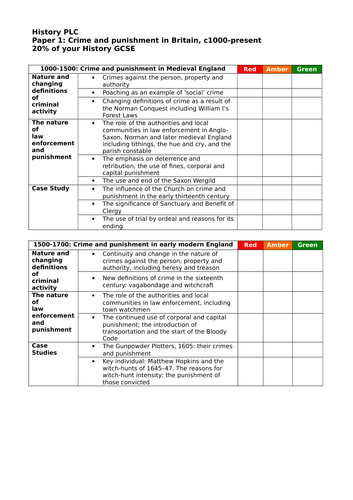 Revision work booklet: Edexcel 9-1 GCSE History (C&P, Cold War, Normans ...