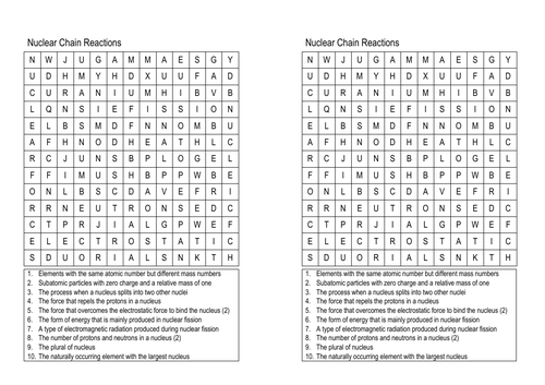 Nuclear Chain Reactions | Teaching Resources