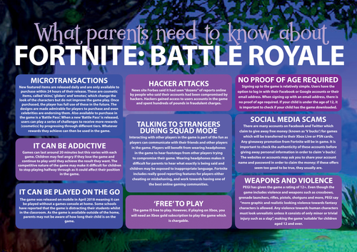 Fortnite Comprehension | Teaching Resources