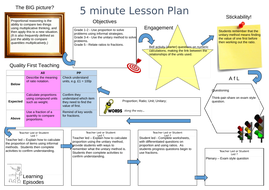 Proportional Reasoning revision lesson | Teaching Resources