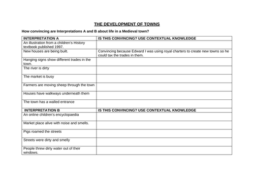 TOWNS AND VILLAGES IN MEDIEVAL ENGLAND | Teaching Resources