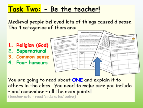 Medieval Medicine - Causes of Disease | Teaching Resources