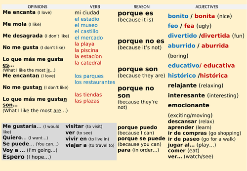 La ciudad - sentence builder (Y8Sp) | Teaching Resources