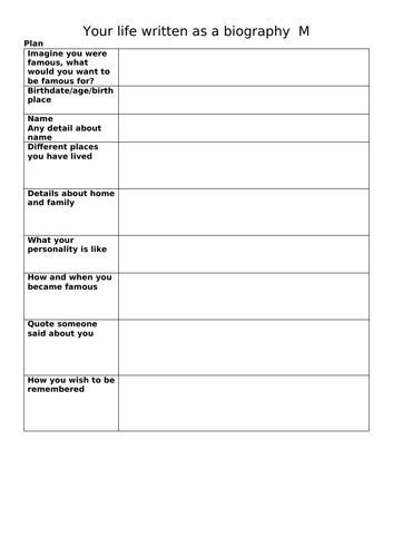 Biography Checklist | Teaching Resources