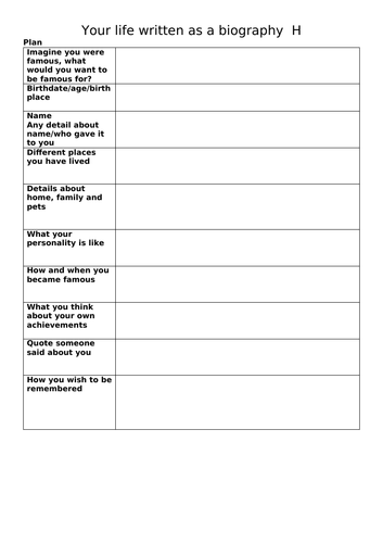 Biography Checklist | Teaching Resources