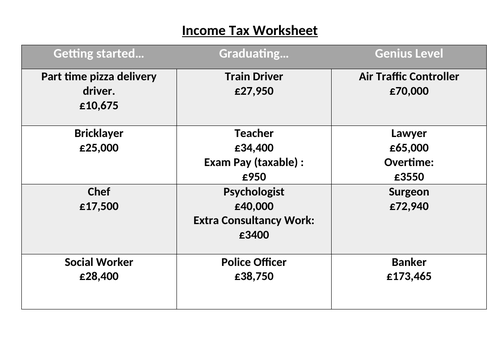 Basic Income Tax 18/19 Lesson | Teaching Resources