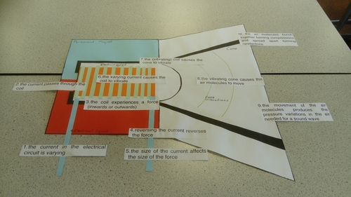 AQA KS4 GCSE Physics (Science) Speakers Lesson & Activities | Teaching ...
