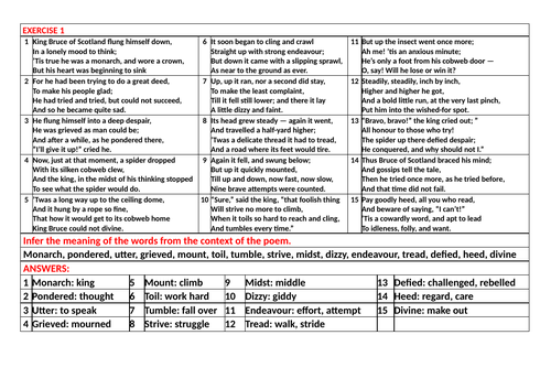 KING BRUCE AND THE SPIDER - WORKSHEETS WITH ANSWERS | Teaching Resources