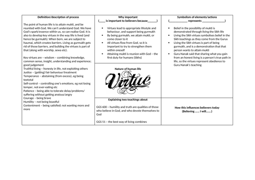 AQA GCSE (9-1) RS Spec A - Revision materials – Sikhism - Beliefs ... AQA GCSE (9-1) RS Spec A - Revision materials – Sikhism - Beliefs ...