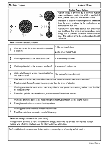 Nuclear Fission | Teaching Resources