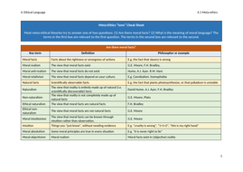 Edexcel *new spec* A Level RS Paper 2 Ethics Unit 4.1: Meta-ethics key ...