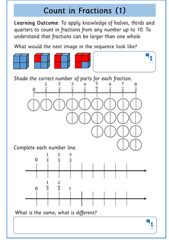 Fractions - Year 2 | Teaching Resources