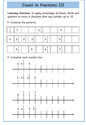 Fractions - Year 2 | Teaching Resources