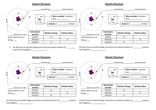 GCSE Chemistry Elements, Compounds and Atomic Structure Starters ...