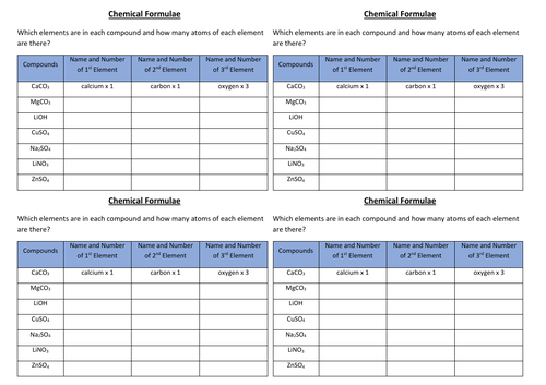GCSE Chemistry Elements, Compounds and Atomic Structure Starters ...
