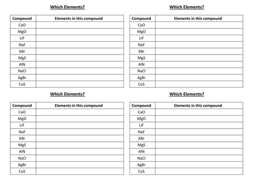 GCSE Chemistry Elements, Compounds and Atomic Structure Starters ...