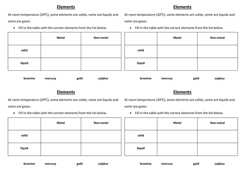 GCSE Chemistry Elements, Compounds and Atomic Structure Starters ...