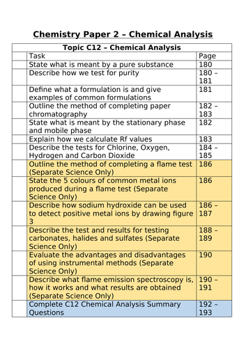 C8 Chemical Analysis Independent Learning | Teaching Resources